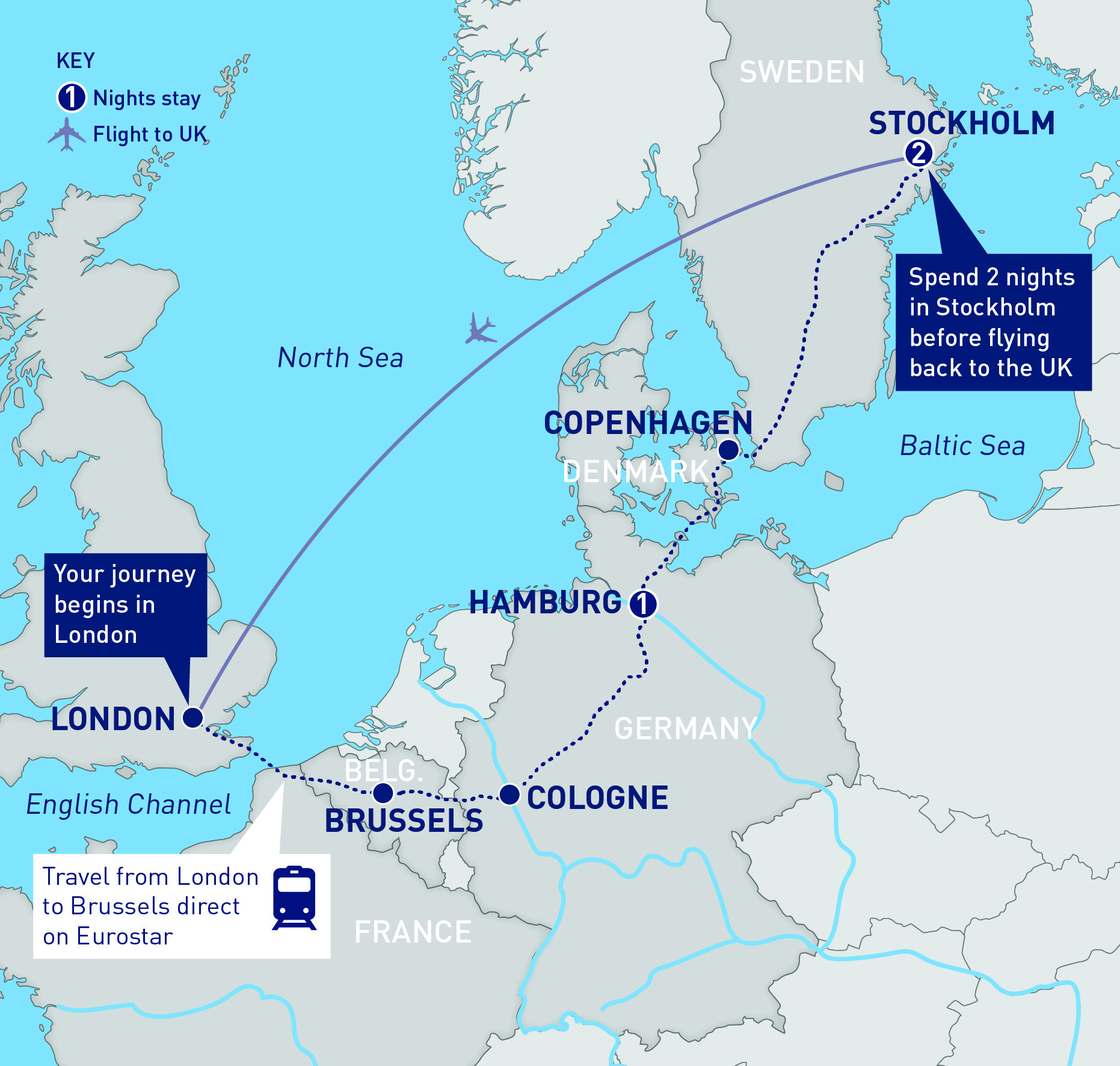gipfel-ungen-gend-respektvoll-hamburg-stockholm-route-lieber-gutartig-plus